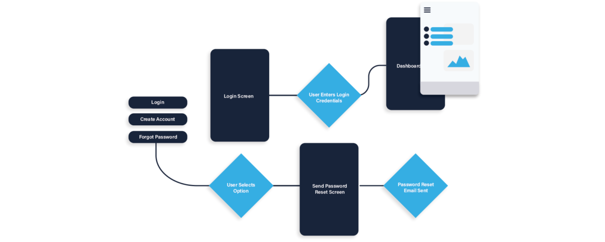 Mobile App Development Edmonton, AB | Paper Leaf