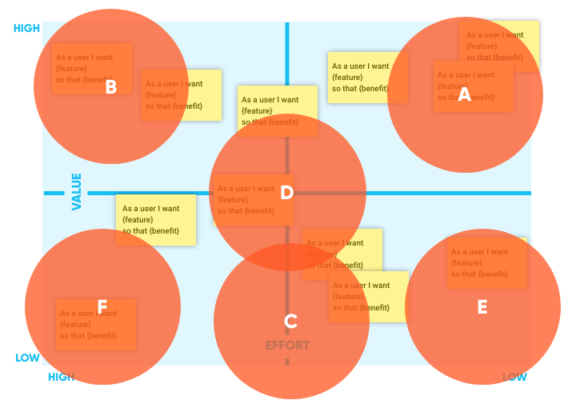 Feature Prioritization Matrix for Web or Mobile App Products | Paper Leaf