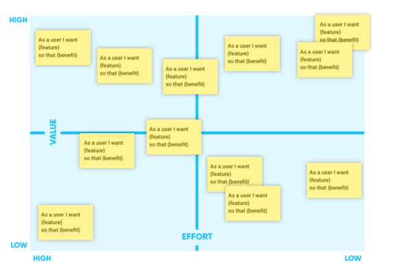 Feature Prioritization Matrix for App Products | Paper Leaf