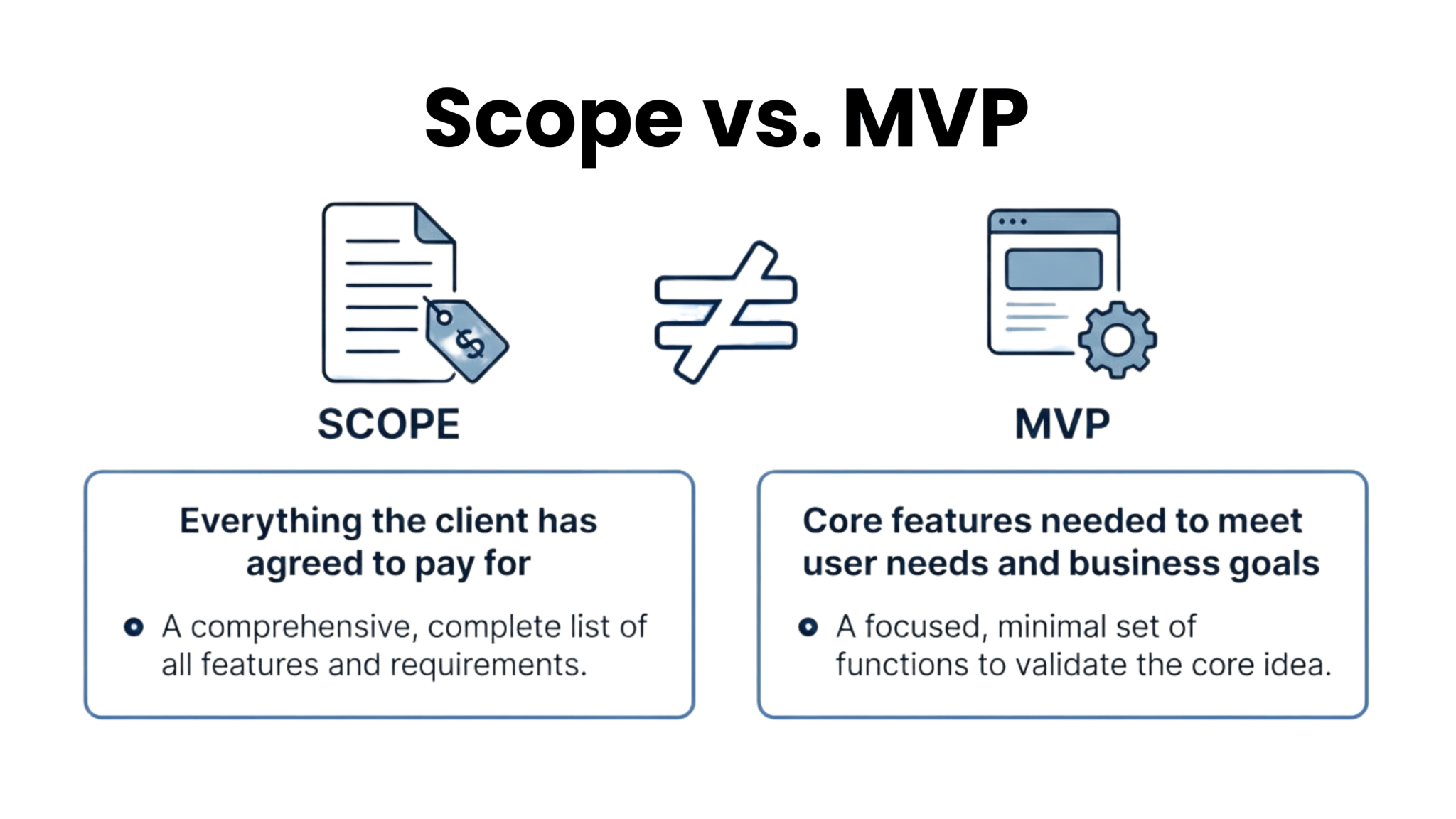 What is a Minimum Viable Product (MVP) Project Build?