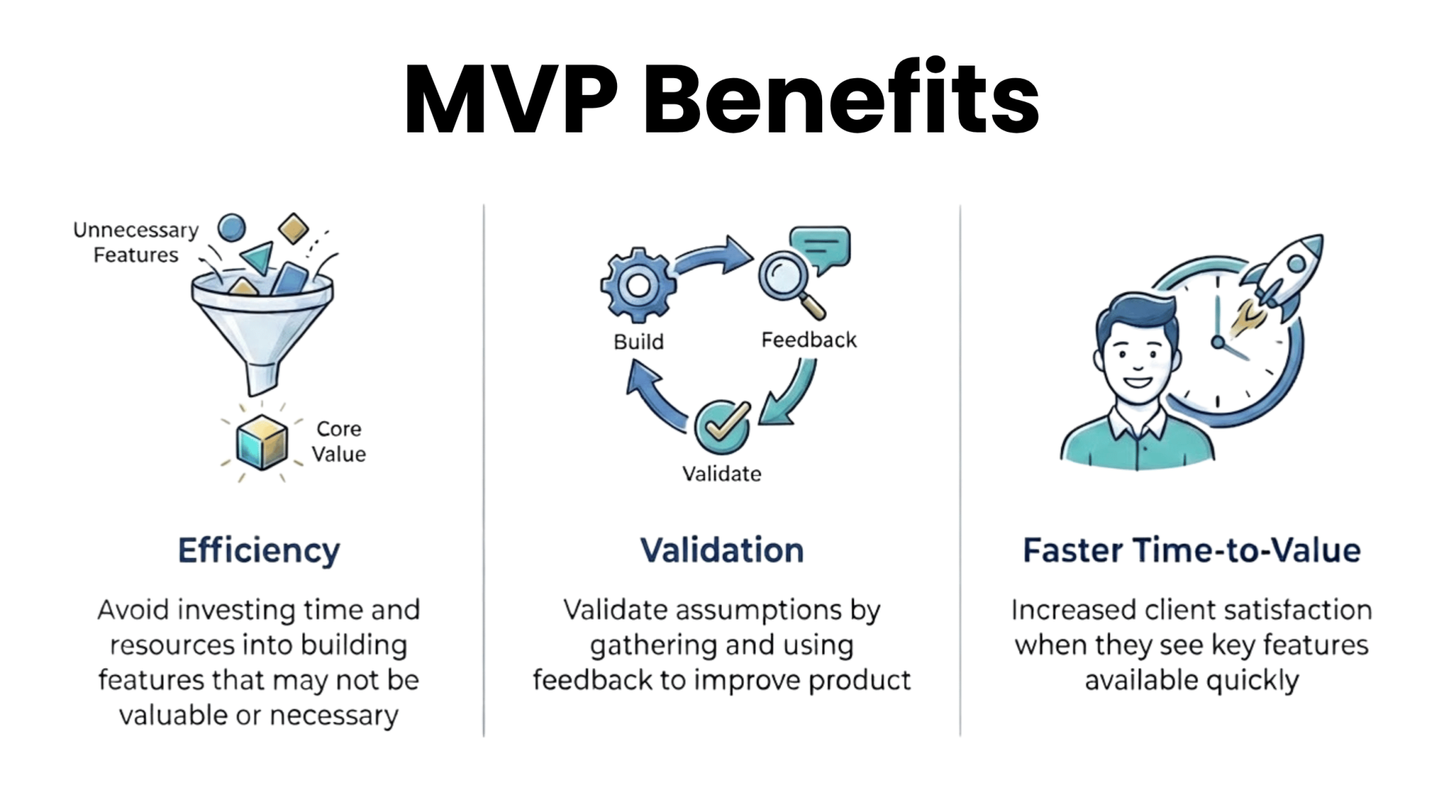 What is a Minimum Viable Product (MVP) Project Build?